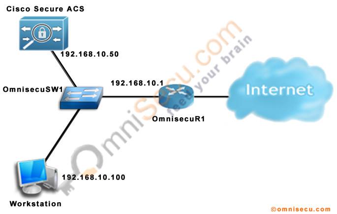 Cisco Router/Switch AAA Login Authentication configuration using ... Cisco Router/Switch AAA Login Authentication configuration using ...