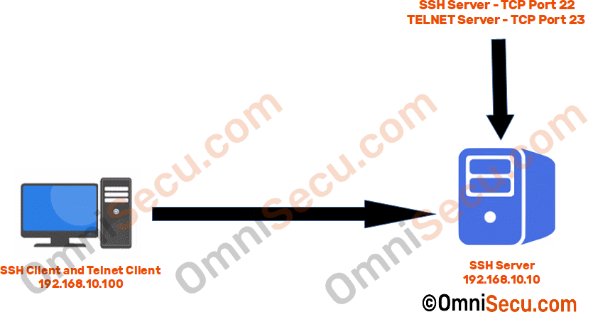 How to configure SSH port forwarding How to configure SSH port forwarding